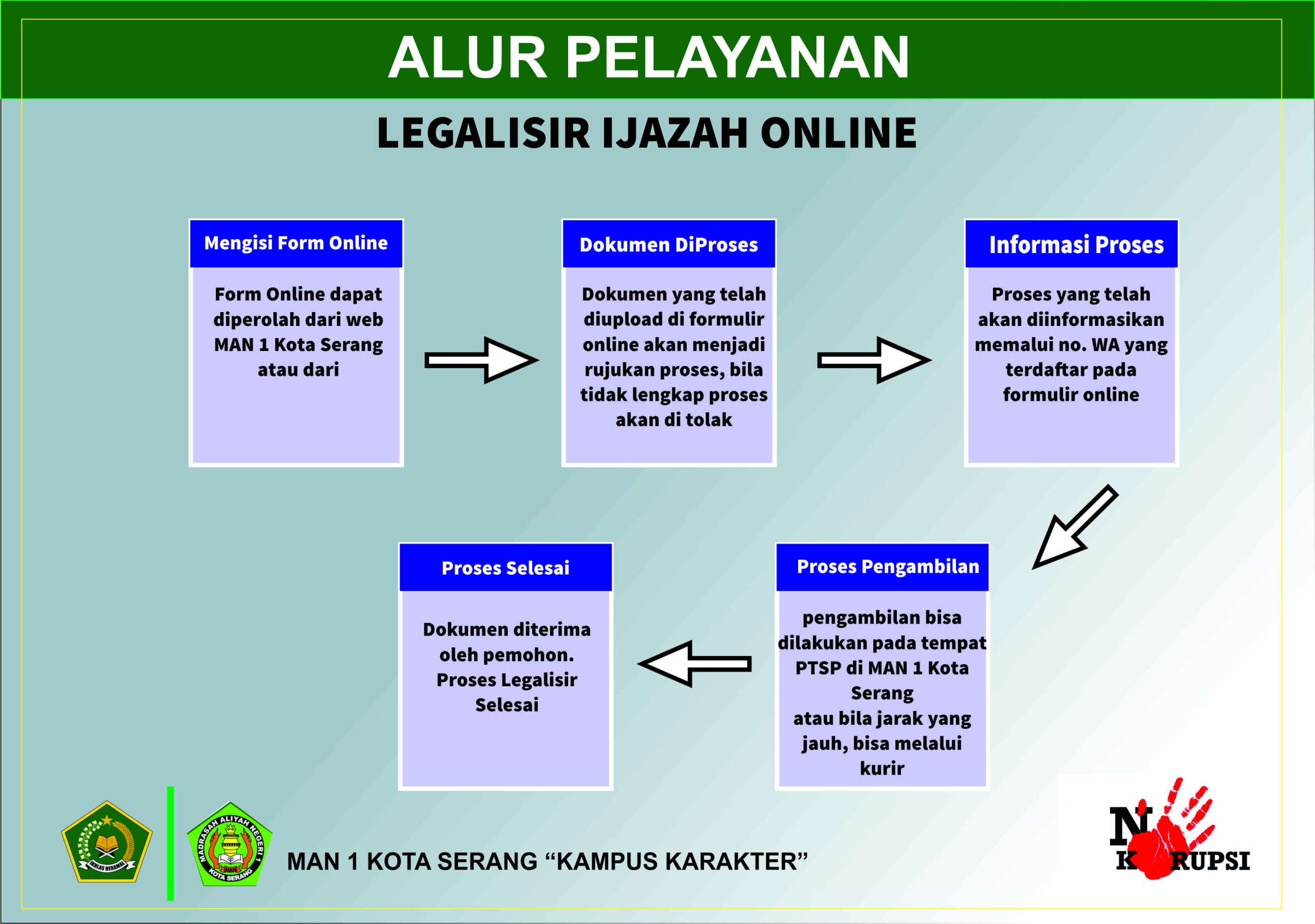 LEGALISIR ONLINE - MAN 1 KOTA SERANG